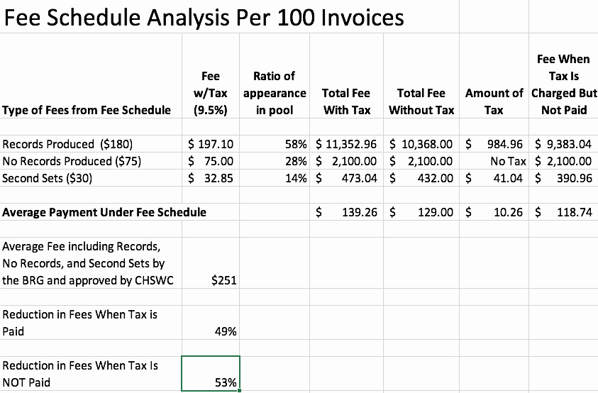 Consultant Fee Schedule Template
