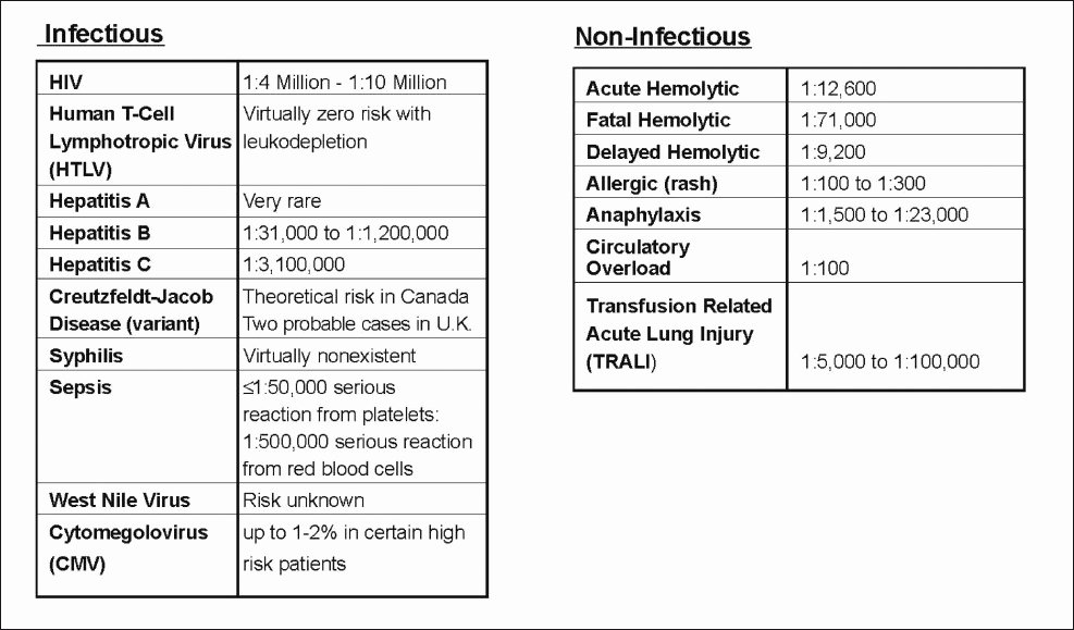 Surgeon Preference Card Template