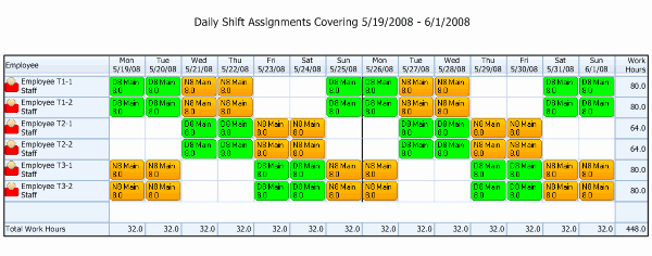 How Does A 3 Crew 12 Hour Shift Work 3 Crew 12 Hour Shift Work 