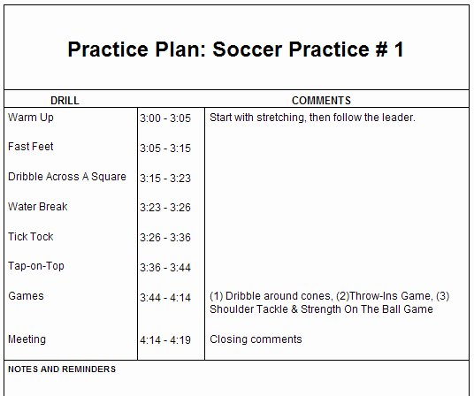Softball Practice Plan Template Letter Example Template