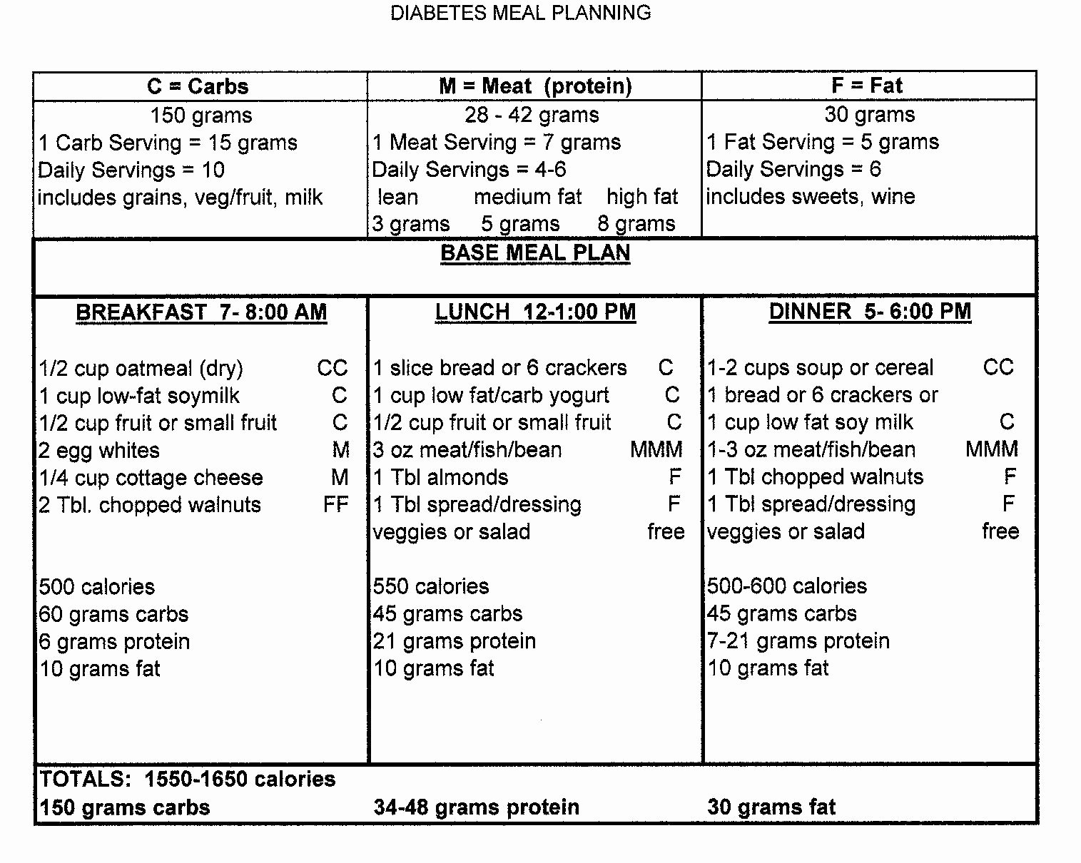 Diabetic Meal Planning Template Letter Example Template