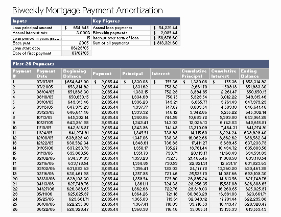 Capital Lease Amortization Schedule Excel Template Loan Latter 