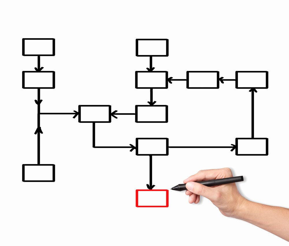 Yes No Flowchart In 2022 Flow Chart Flow Chart Infogr Vrogue co