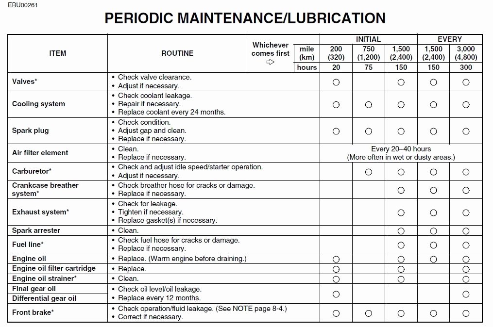 Lawn Maintenance Schedule Template