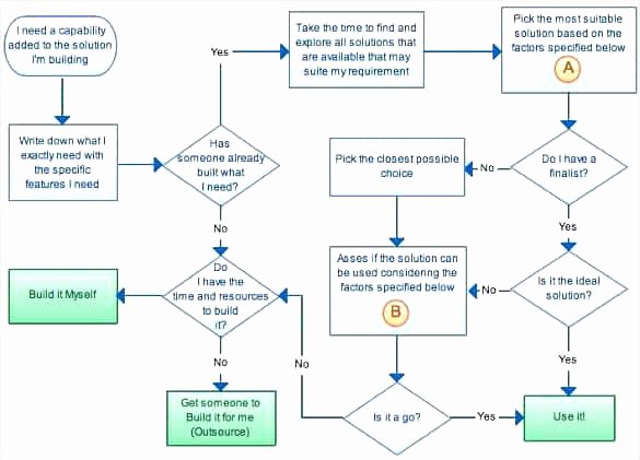 Yes No Flow Chart Template Related Flowchart Ppt Free Latter Example 