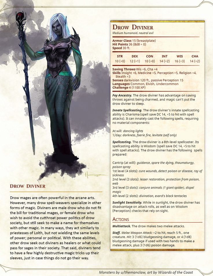 Dnd 5e Homebrew Class Template Ludacine