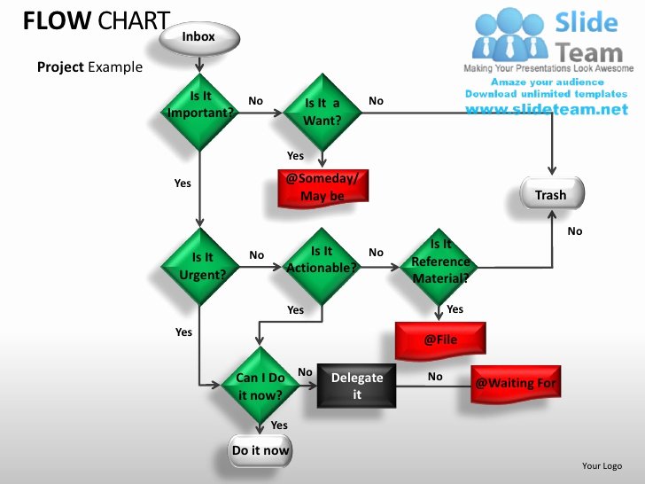 Yes No Flowchart Template